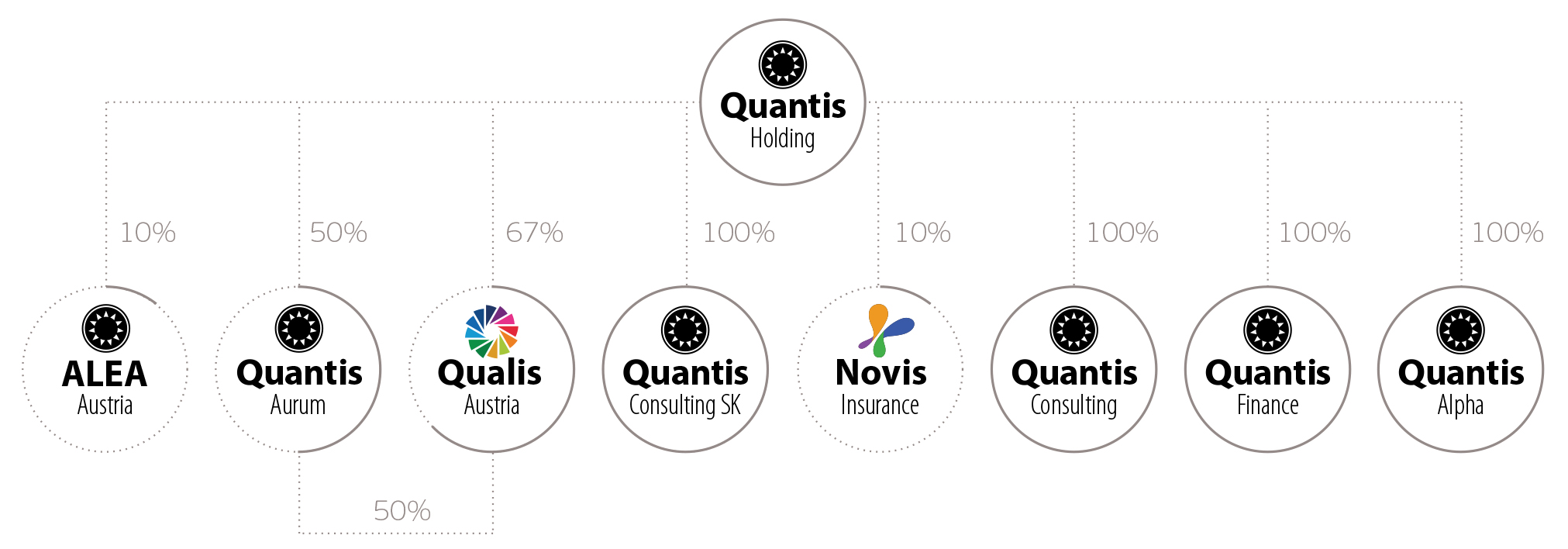 QUANTIS Holding | QUANTIS